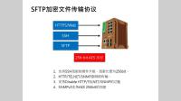 中波動光 網路安全解決方案 4:SFTP加密文件传输协议