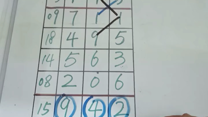 福彩3D视频规律讲解#福彩3D直选号选号技巧