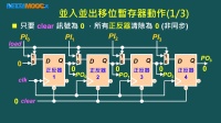 ...设计_Unit_9_缓存器及其应用_part 6 并入并出移位寄存器_1080_1221