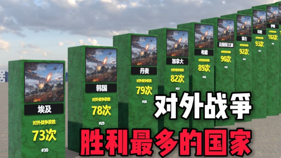 历史上对外战争,胜利最多的国家#世界之最#战争#军事#张知识