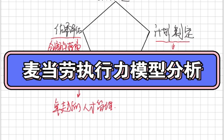 执行力第二讲:麦当劳执行力模型,组织与个人联动提升执行效率。