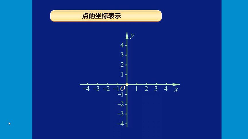 初中数学小动画:平面直角坐标系中点的坐标,数学基础知识