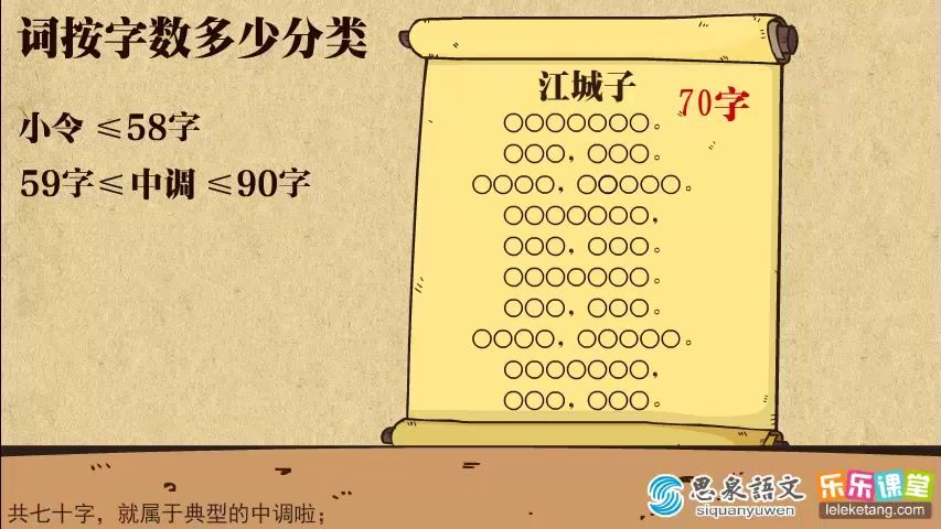 大语文学习——宋词元曲 (1词介绍)