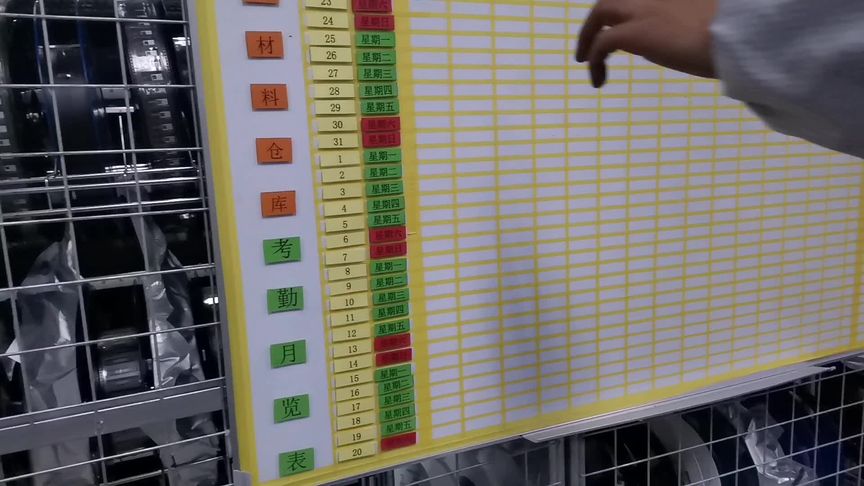 #企业管理 #5s管理 仓库管理人员管理看板
