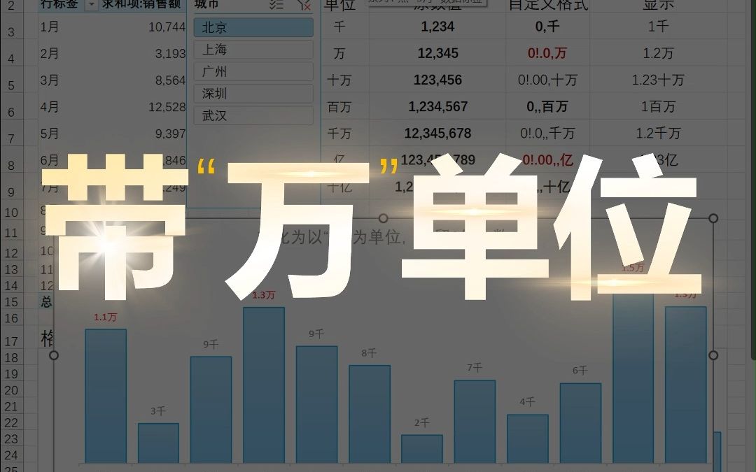 只需动动手指,Excel瞬间转换成“万”和“亿”单位!