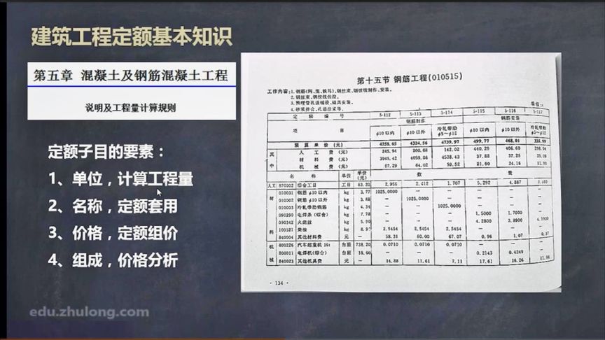 第1节 建设工程定额概述