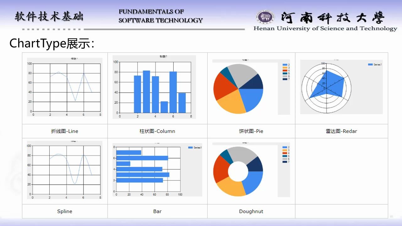 如何用C_Sharp自带的Chart控件实现线性表操作的可视化