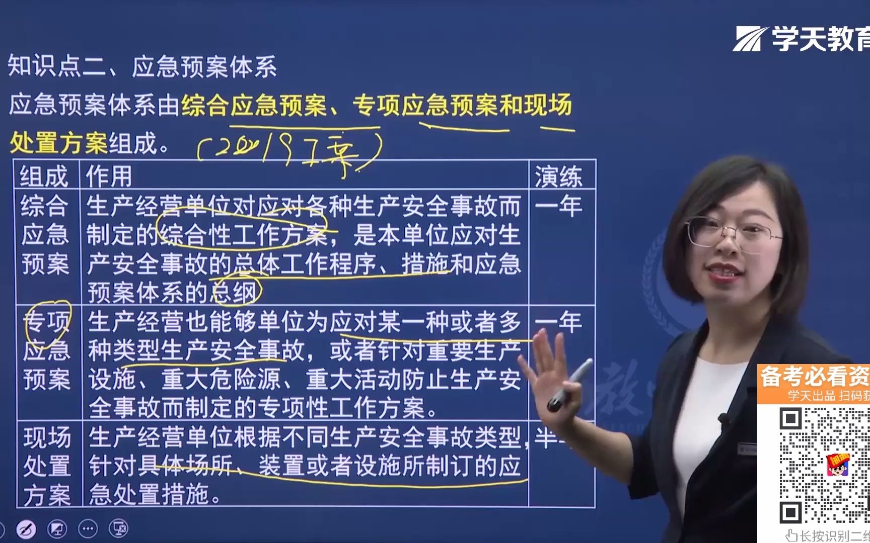 2021年二建学天教育刘滢老师《公路工程实务》高频考点:应急管理体系