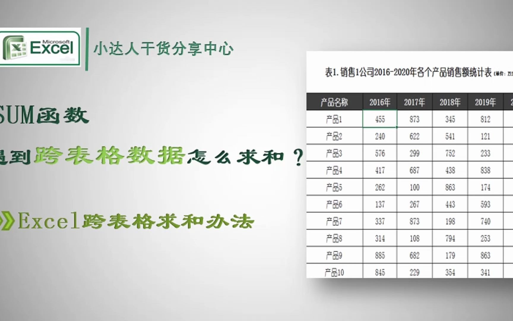 Excel办公小技能:当SUM函数遇到跨表格求和,该怎么操作?