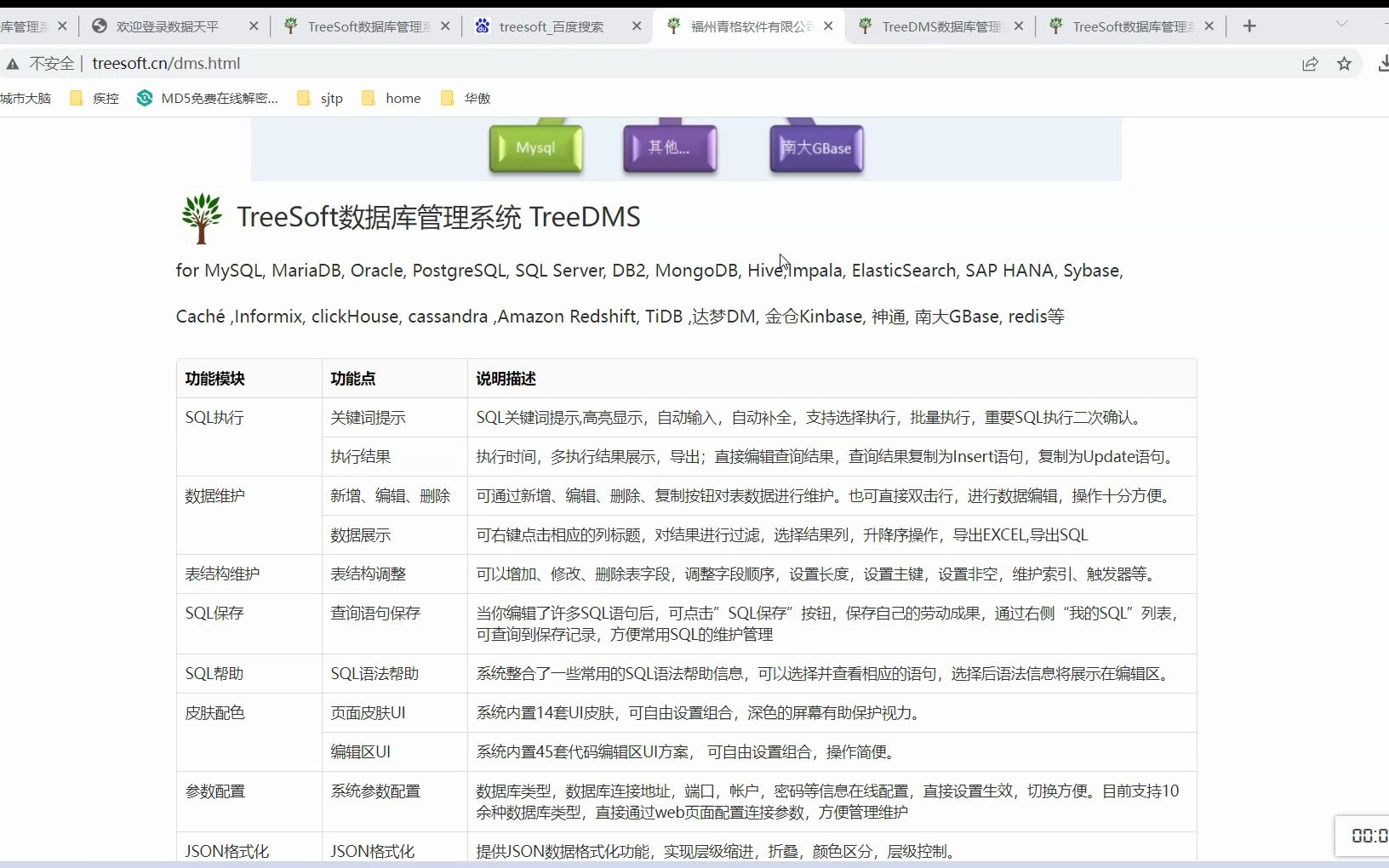 数据管理软件dms