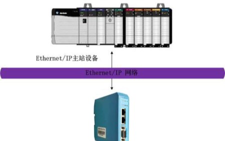 EtherNet和EtherCAT协议基础知识