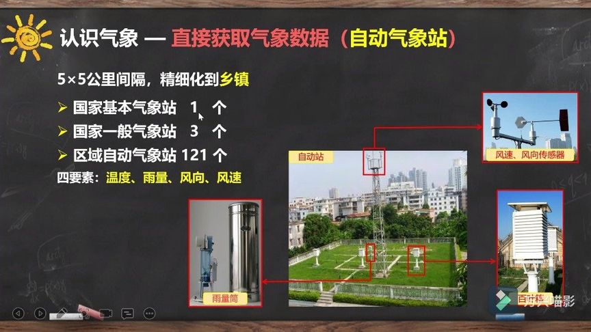 2021世界气象日科普讲座《天气预报的“秘密”》