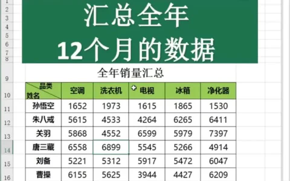 Excel汇总全年12个月的数据