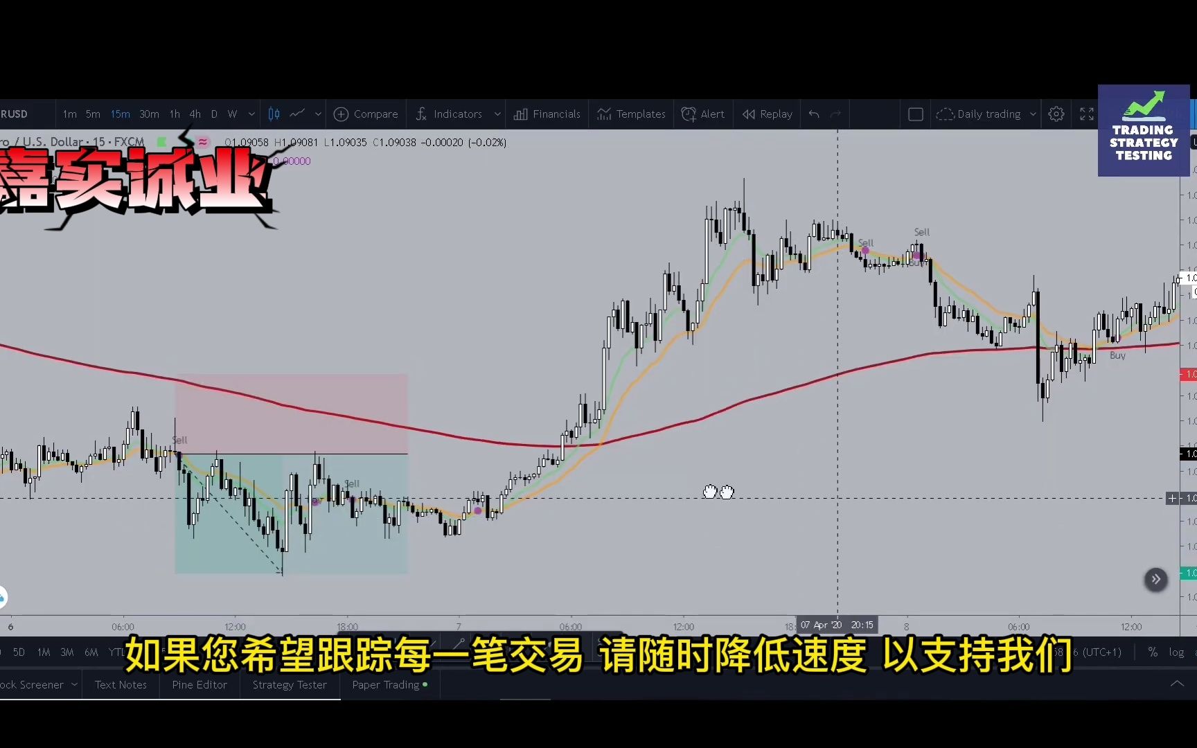 指标测试——EMA策略测试100次最终盈利60%+测试品种为货币