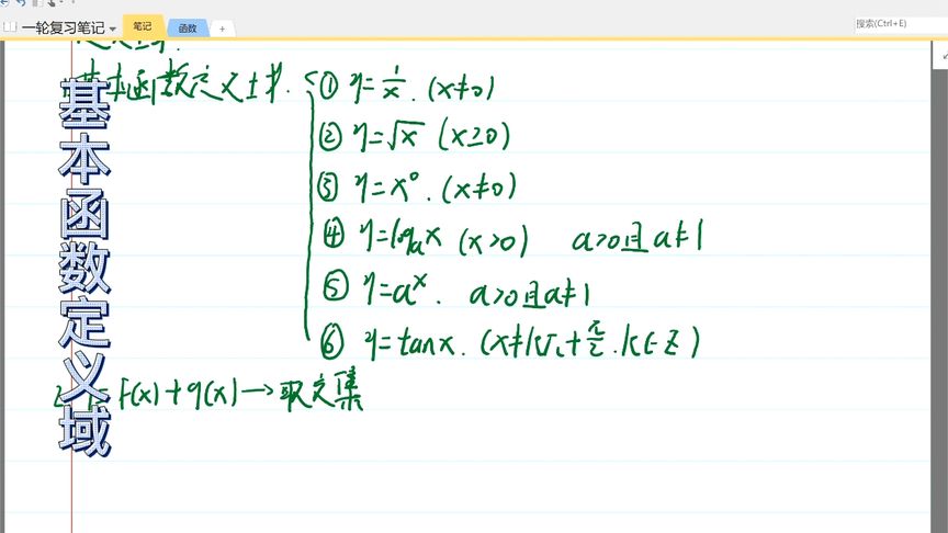 高考数学一轮复习1.2.1基本函数定义域