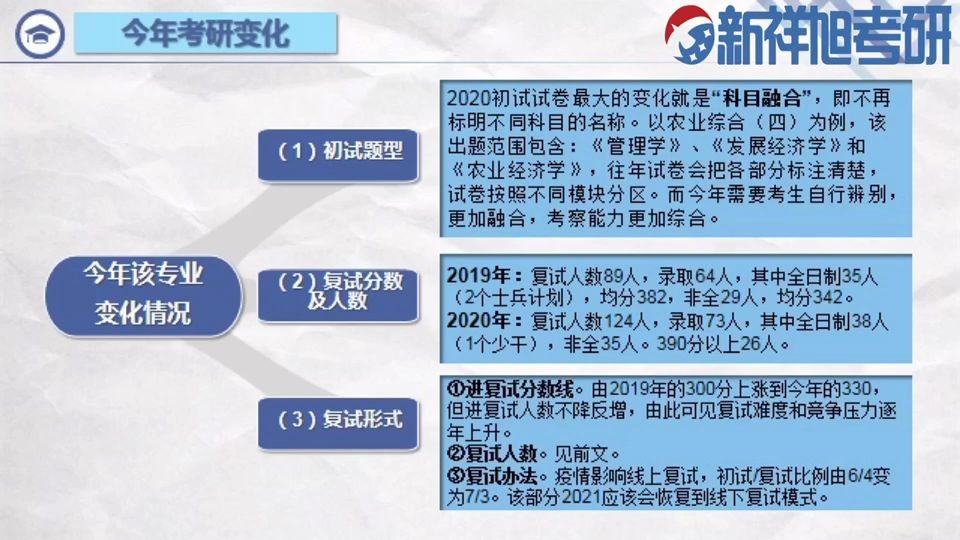 21考研|中国人民大学农业管理专业经验分享