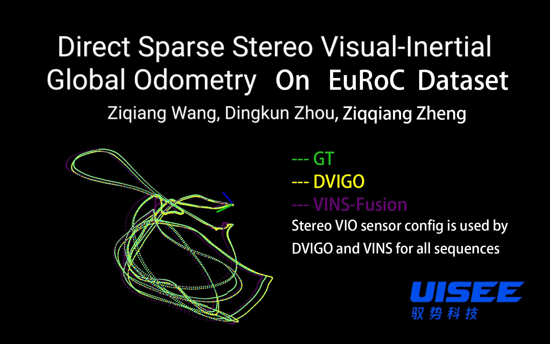 ICRA 2021 DVIGO在欧洲无人机挑战赛(EuRoC)中的评测