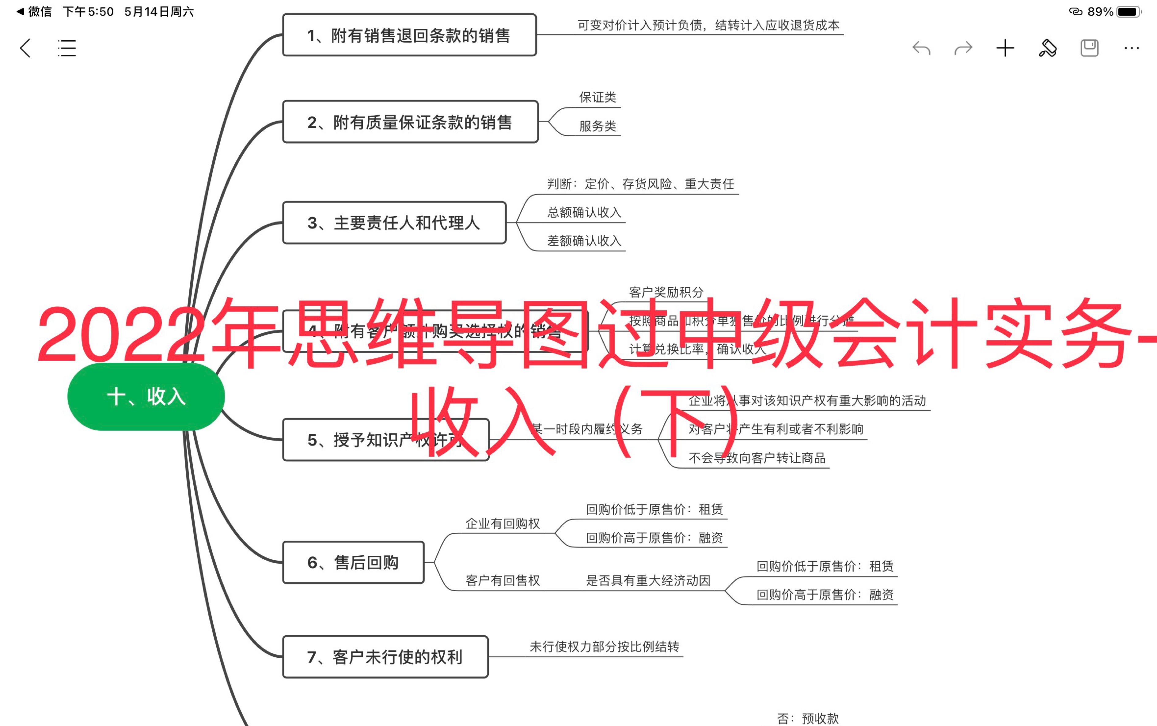 2022年思维导图过中级会计实务-第十章收入(下)