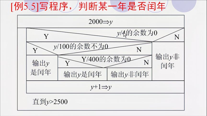 C语言编程详解-第64讲 选择结构 if语句应用举例