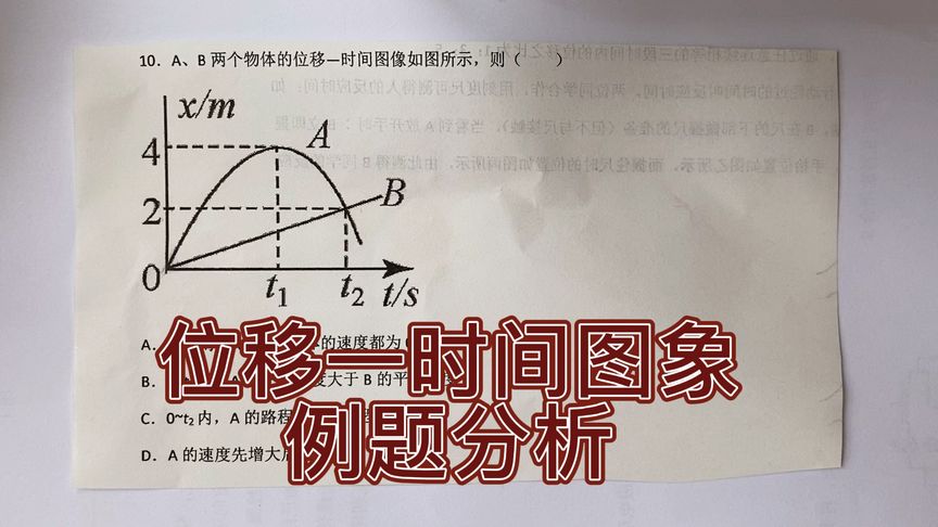高中物理必修(一)位移一时间图象典型例题 看视频提高物理成绩!