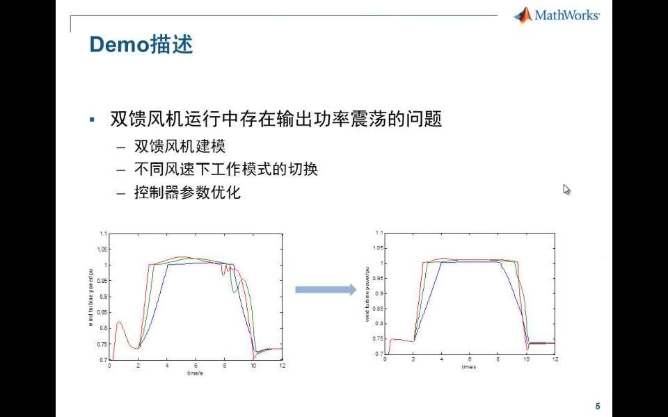基于MATLAB/Simulink平台的电力系统建模及控制系统设计 - 视频 - ...