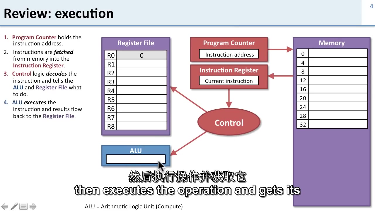ISA 2.1 MIPS计算机指令集架构