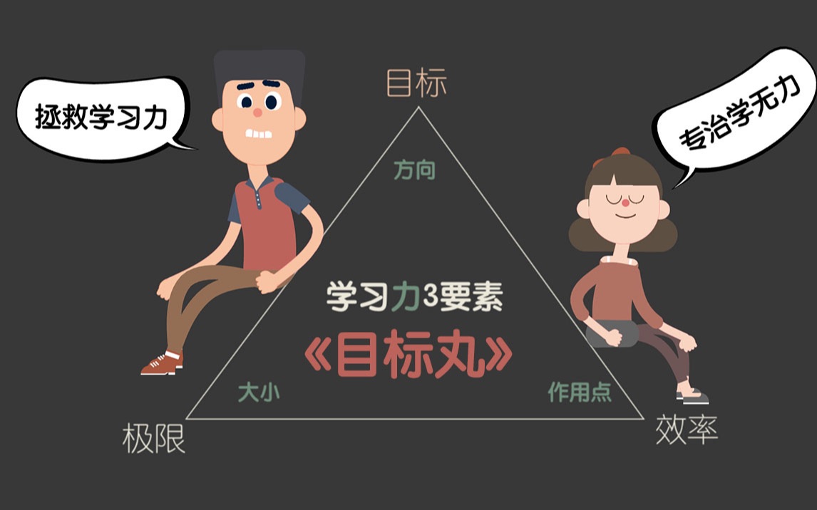 拯救学习力系列1-目标丸:专治学无力