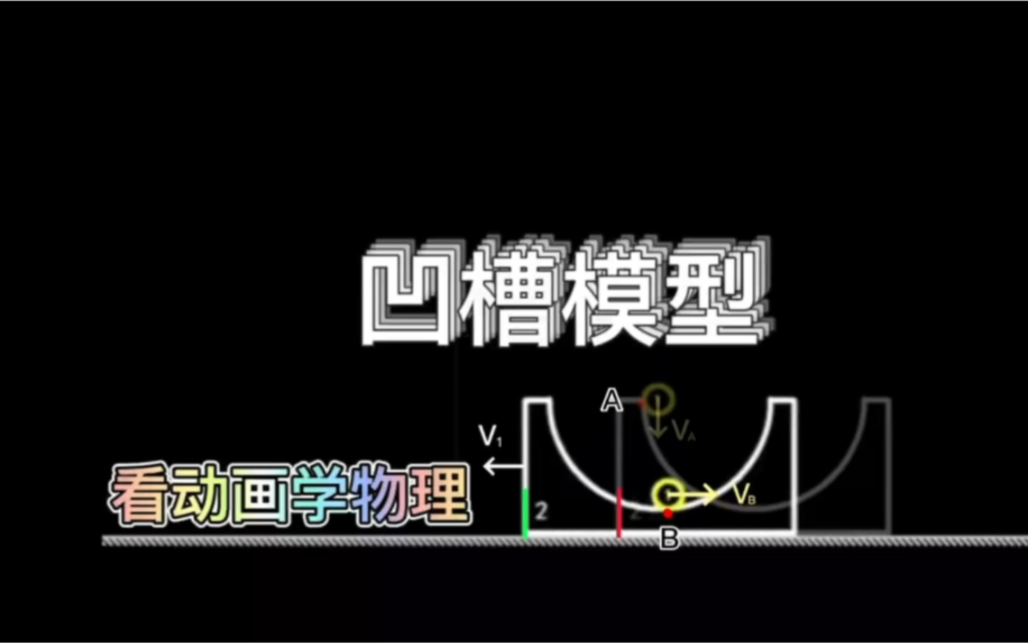 凹槽模型(动量守恒定律、机械能守恒定律)