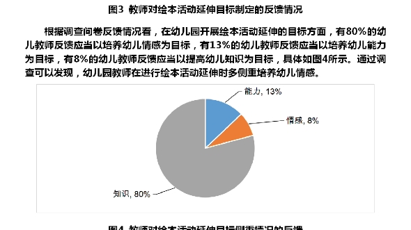 学前教育论文怎么写?基于问卷调查,绘本方向,活动延伸等,问卷设计,...