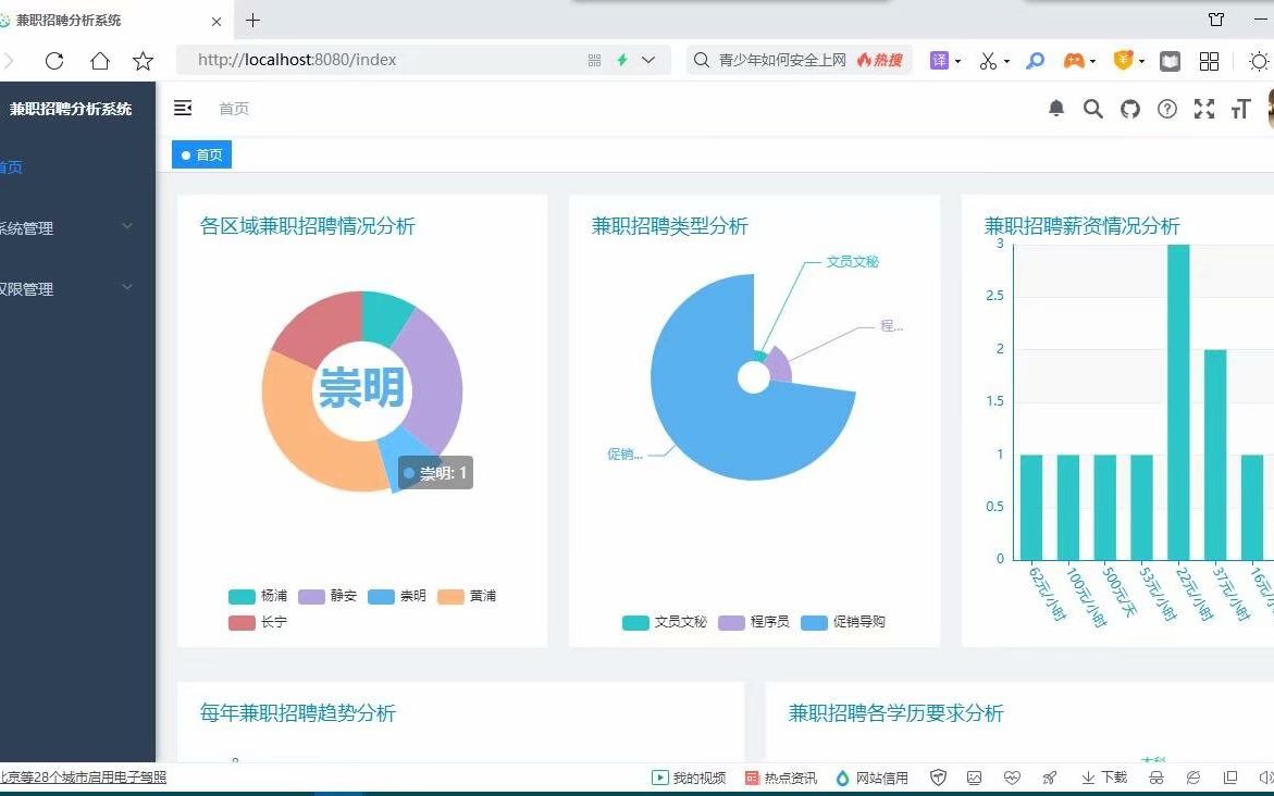 1296Python基于Scrapy兼职招聘网站爬虫数据分析毕业源码案例设计