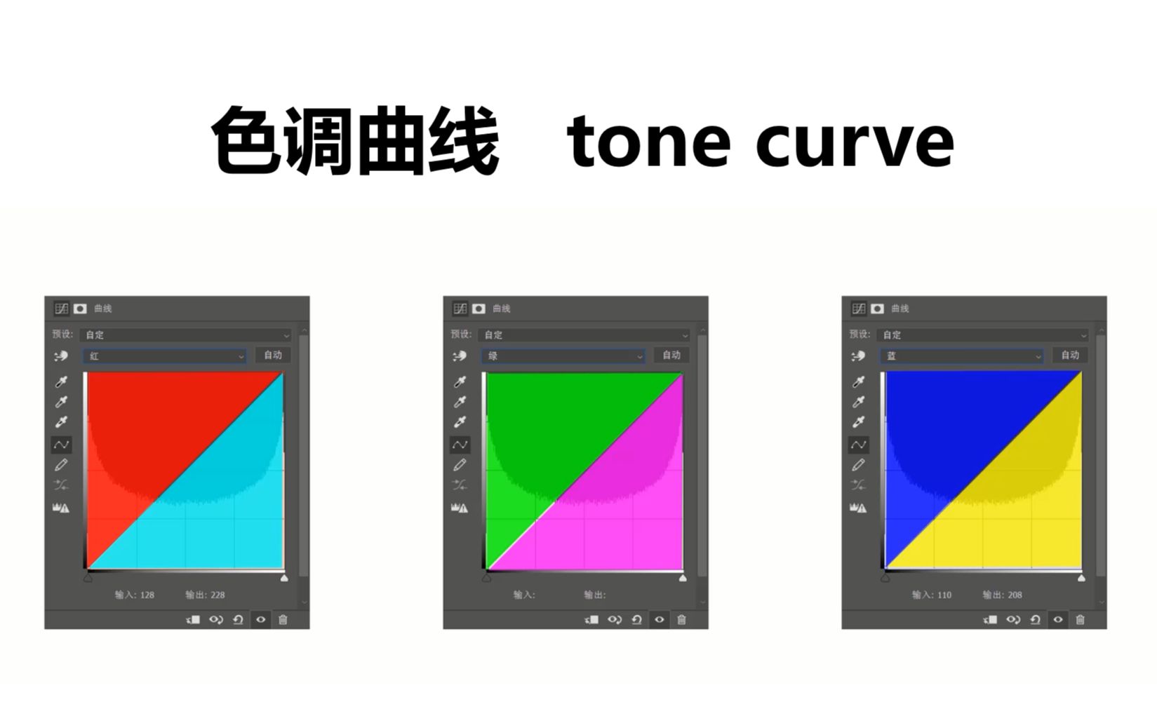 【LR基础教程】看懂色调曲线 最万能的调色工具?色调曲线