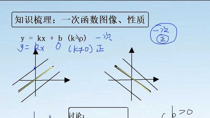 知识梳理:一次函数的图像、性质 一次说清楚,以后不再晕
