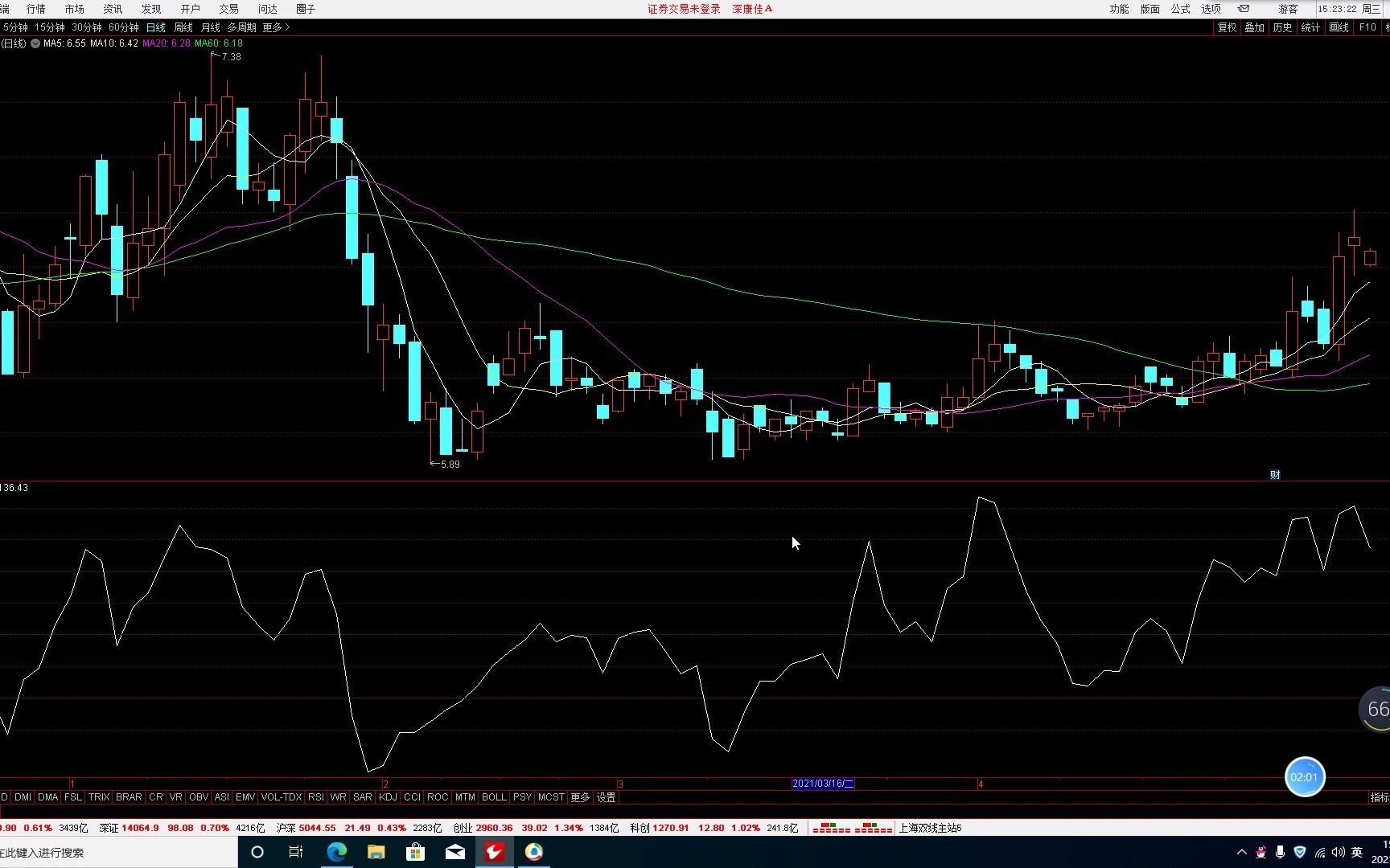 独创RSI指标参数,技术精髓都在其中,让你更精准抄底和逃顶!