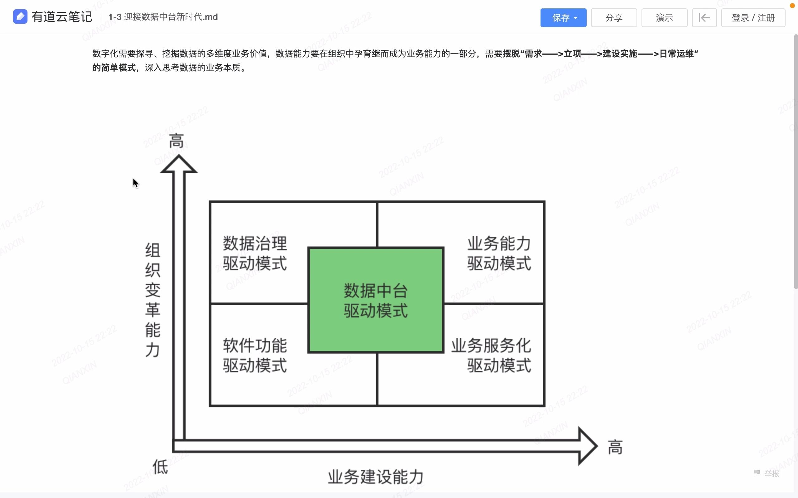 1-3 迎接数据中台新时代