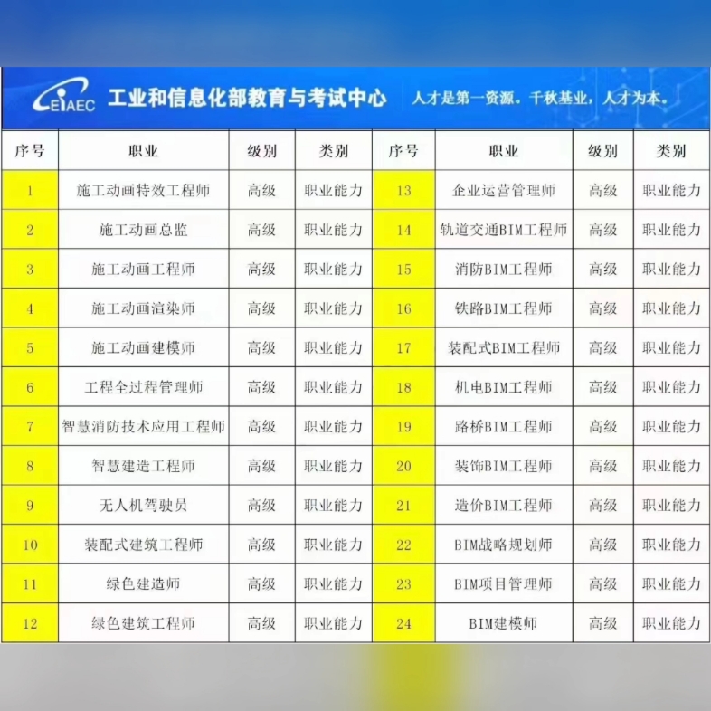 工信部证书-职技业‬术/大专项/小专项热门工种:1.安防.弱电.智化能‬...