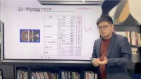 工业工程之工业工程简介第二讲发展简史