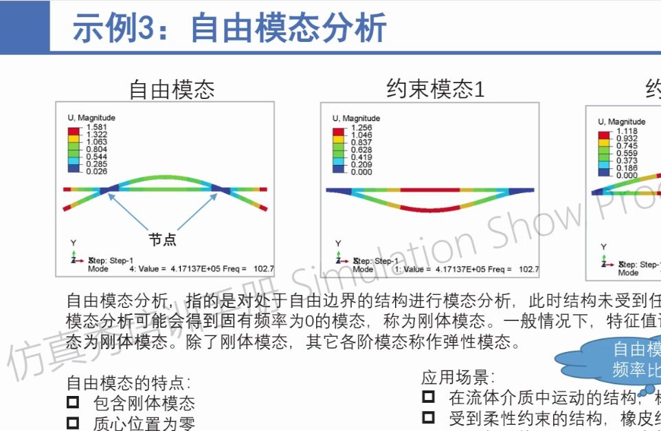 Abaqus结构振动|示例3:自由模态分析