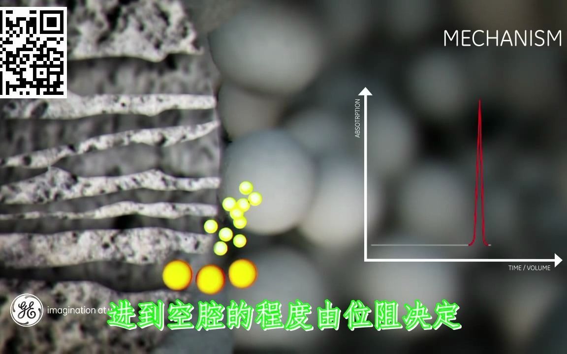 【色谱】凝胶色谱原理