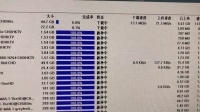上传持续速度22MB/S
