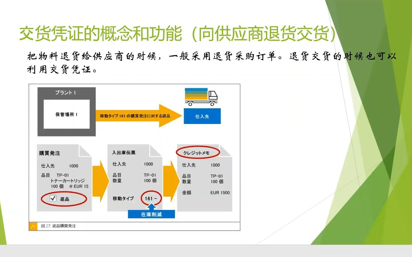 SAP SD顾问课程节选——向供应商退货交货