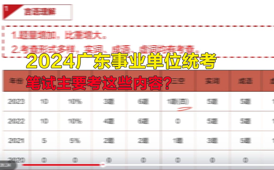 【2024广东事业单位统考】笔试主要考这些内容?