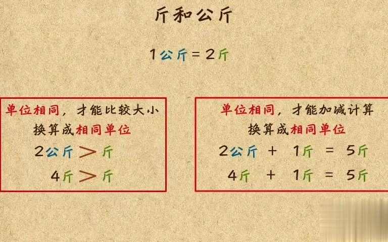 小学一年级| 一年级数学应用题5 7 斤和公斤之间的换算 一起来UP