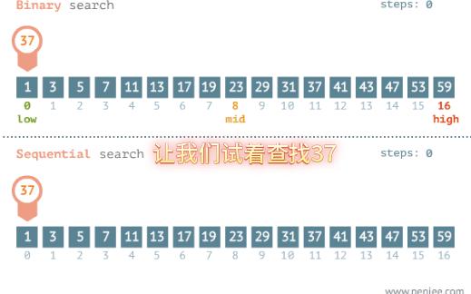 超快速查找!二分查找法动态图解