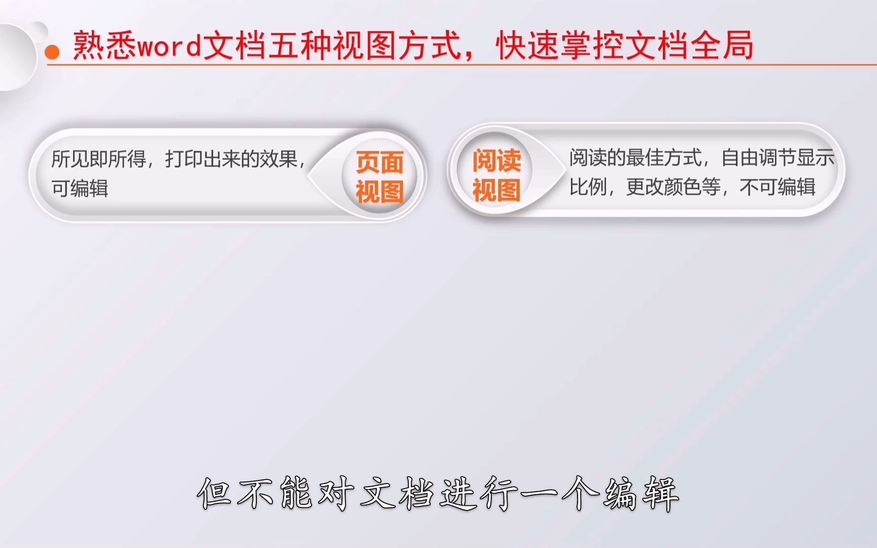 word教程10:Word五种视图方式的含义及作用,熟练使用有助于快速掌控...