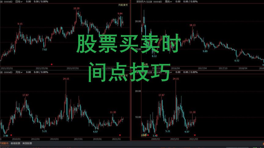 股票买卖时间点技巧
