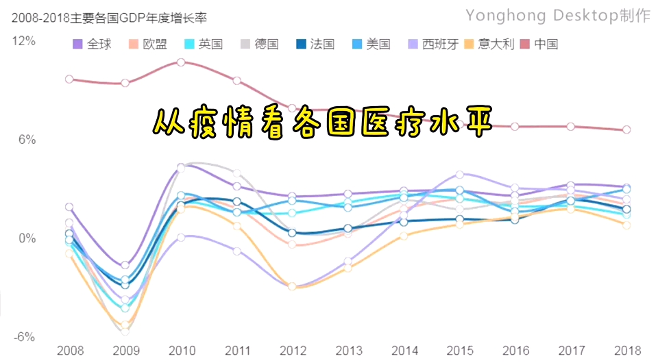 世界各国医疗水平差距如何?中美医疗水平有多大差距?