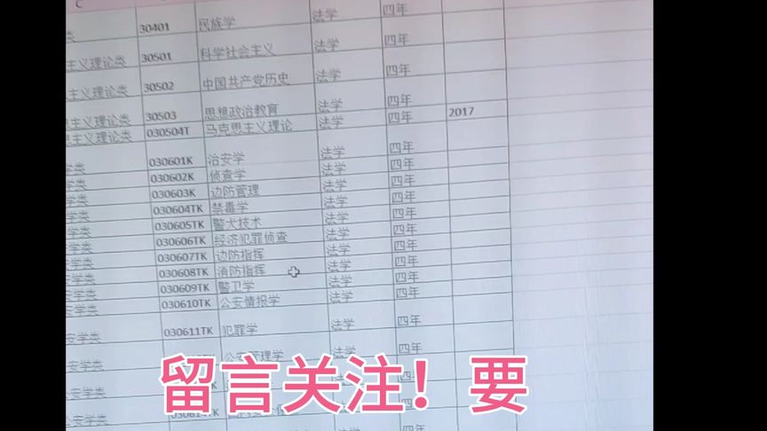 本科2020新版专业目录!新高考专业➕院校电子表格!关注留言要!