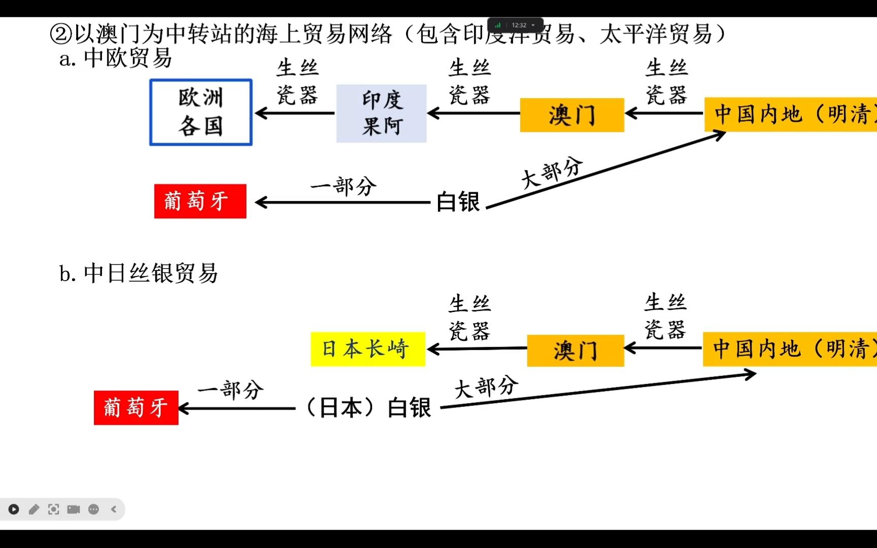 纲要下第7课:全球联系的初步建立与世界格局的演变