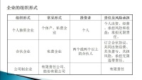 2018中级会计考证财务管理最新大纲全套视频教程01