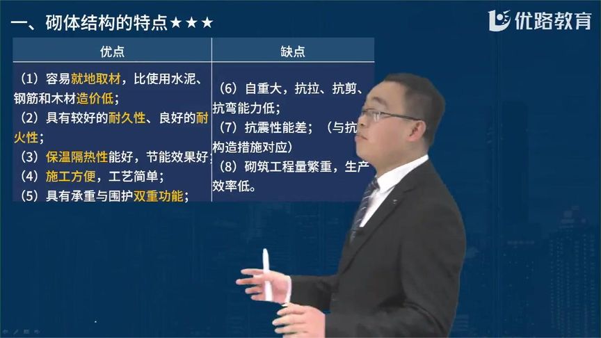 精讲课丨二级建造师建筑实务精讲—07.砌体结构钢结构特点及要求